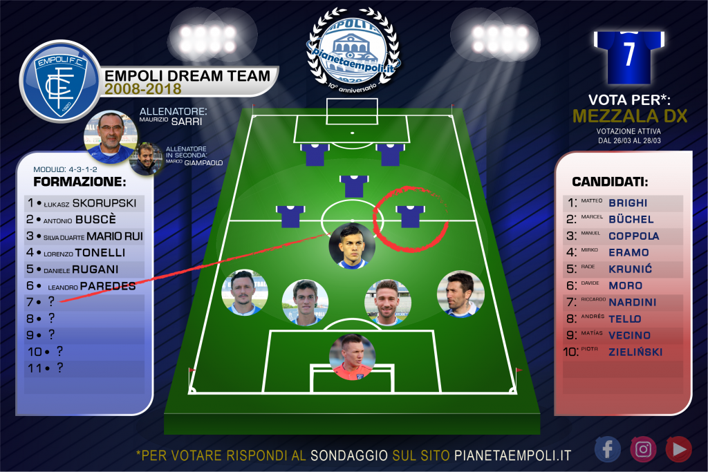 Dream Team 2008/2018 | Vota la mezzala destra - PianetaEmpoli